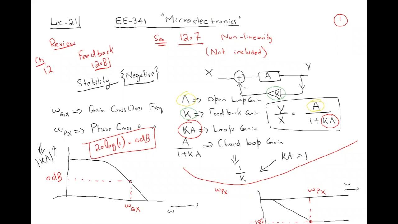 EE341 Spring 20 21 Lecture 21 - YouTube