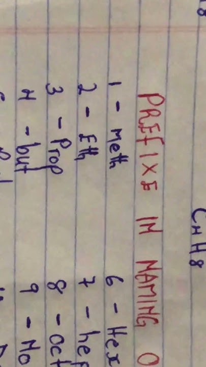 Prefixes in naming organisms compounds - YouTube