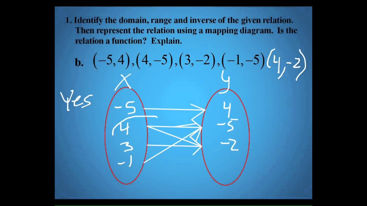 Algebra 1 Representing Relations & Functions - YouTube