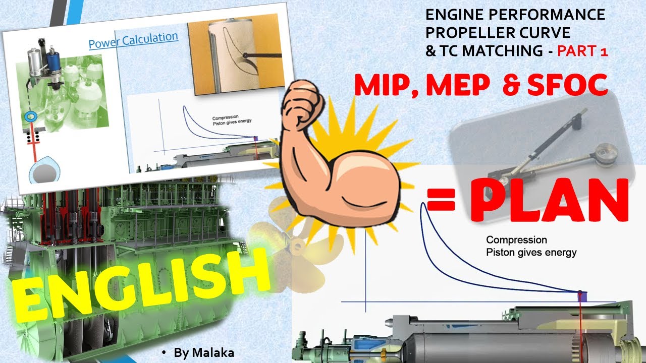 Engine Power calculation; MIP, MEP. Indicated power, Effective power ...