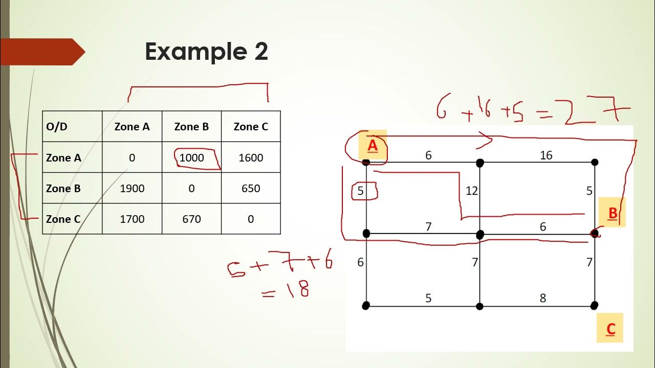 Transportation Systems: Dynamic assignment model & incremental method ...