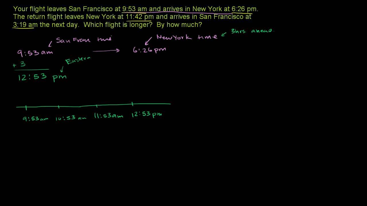 Time Differences in Different Time Zones - YouTube