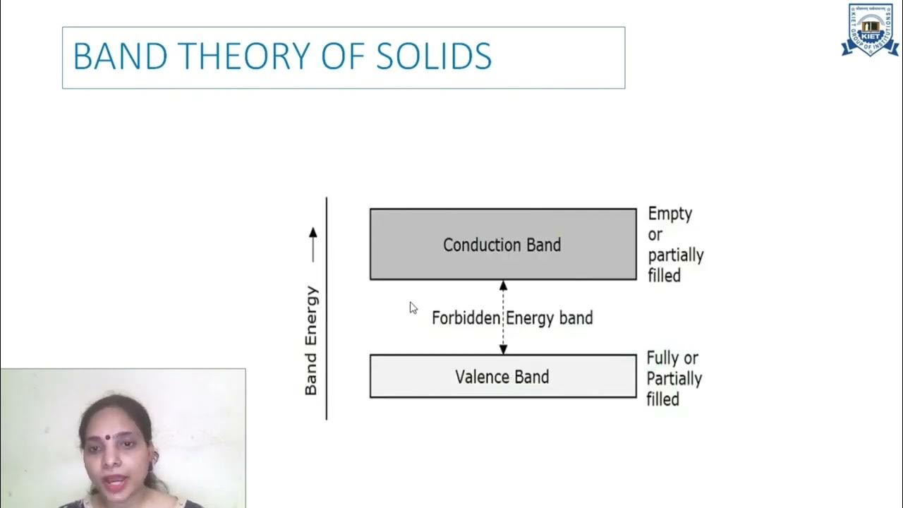 L - 2 | Unit - 1 | BAND THEORY OF SOLIDS | ENGINEERING CHEMISTRY - YouTube