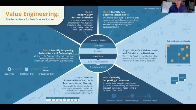 Emc World Day 1 Big Data Business Model Maturity Index