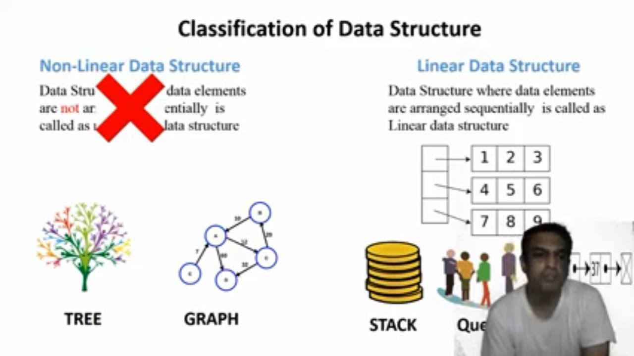 Data Structure Need Classification Abstract Data Type Youtube