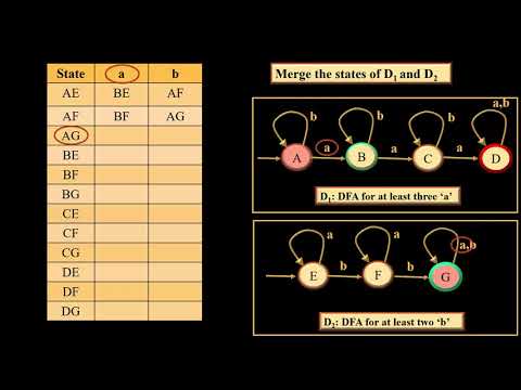 DFA for at least 3 a's and at least 2 b's - YouTube