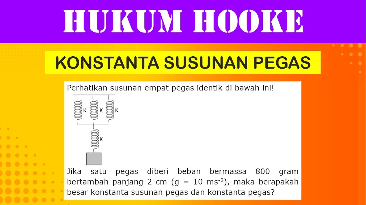 Soal Elastisitas dan Hukum Hooke | Menghitung Konstanta Susunan Pegas ...