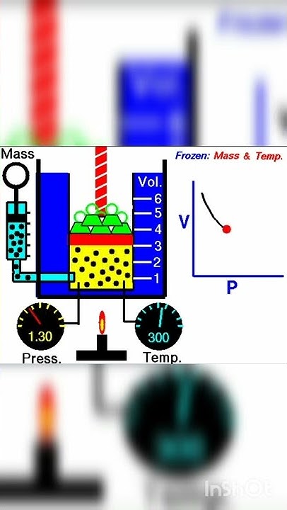 Boyle's Law Animation - YouTube