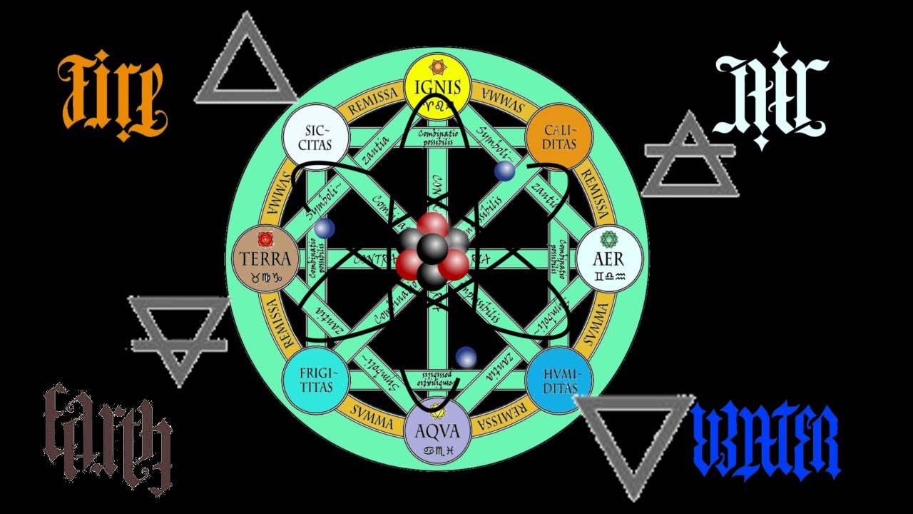 History of the Elements - YouTube