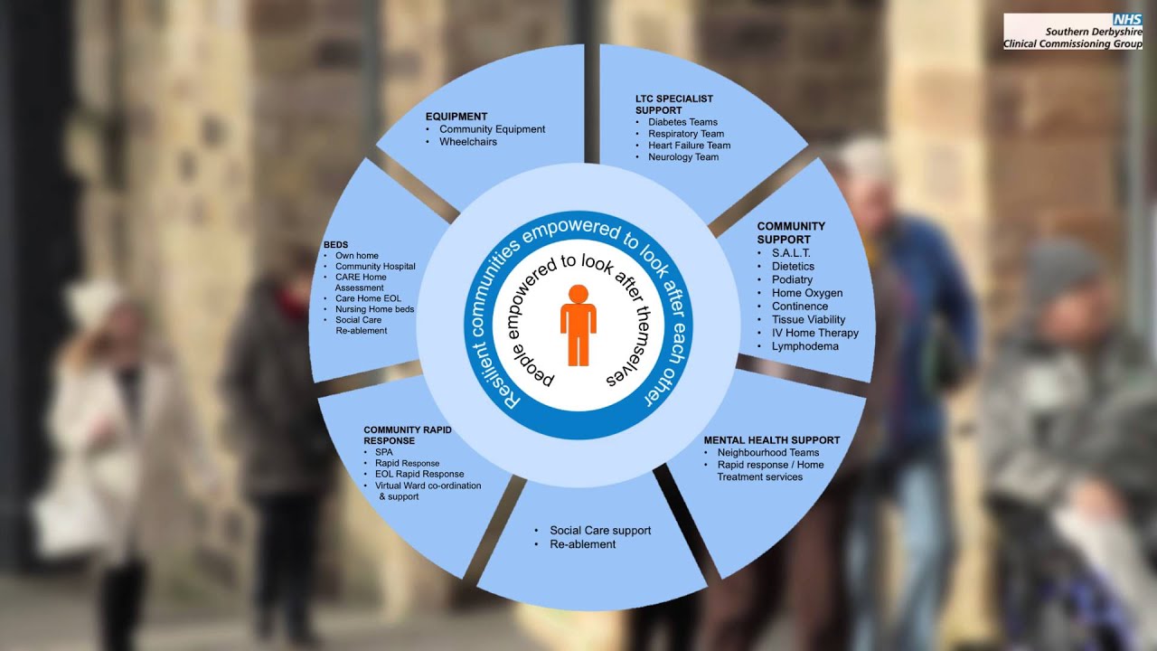 Belper Health Services Review - Dr Ian Lawrence Presentation - YouTube