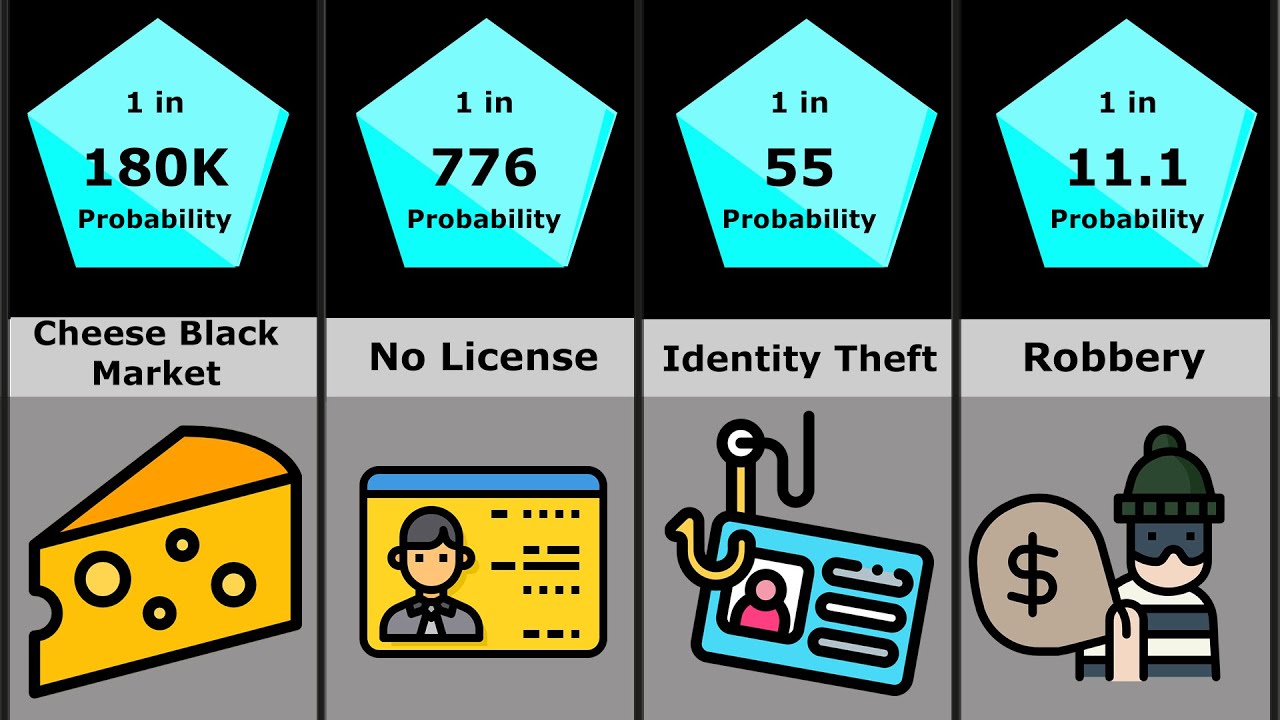Probability Comparison: Crimes - YouTube