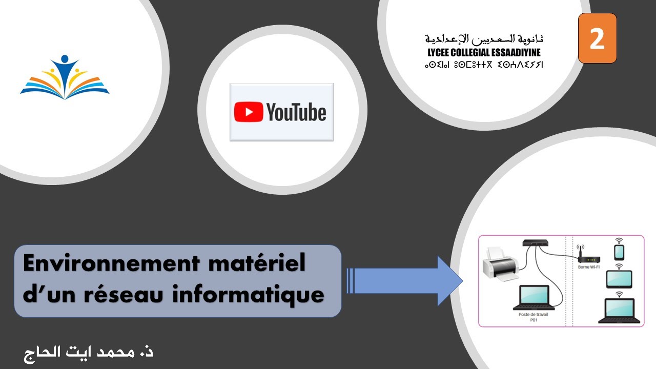 Environnement matériel d’un réseau informatique (vidéo 2) - YouTube