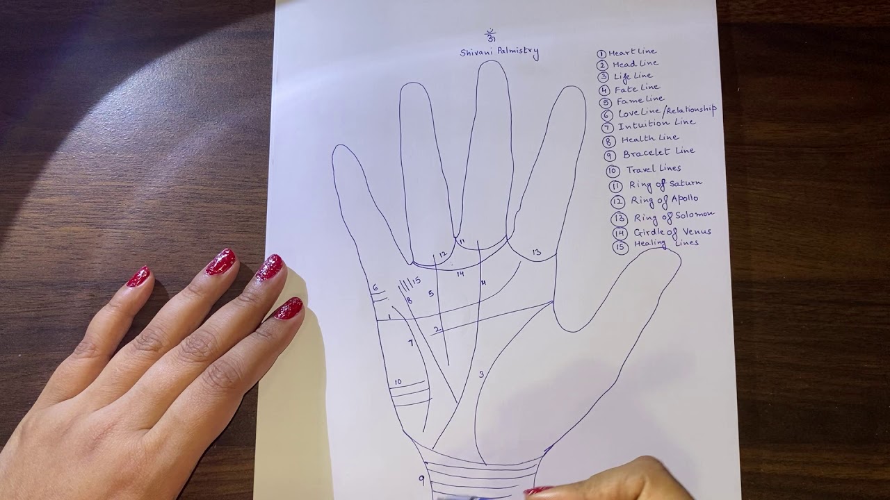 15 important lines on palm- lucky lines- 15 लकी रेखाएँ हथेली पर- by ...