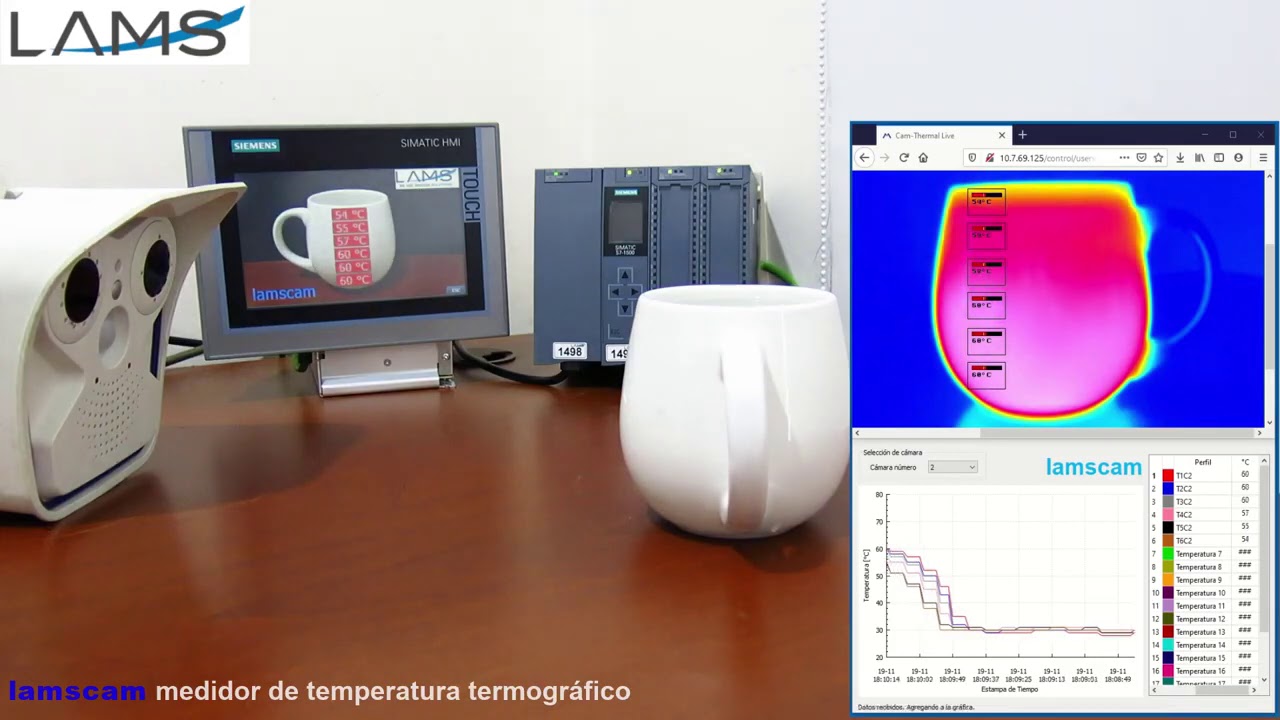 LamsCam Process Medicion de Temperatura con PLC - YouTube