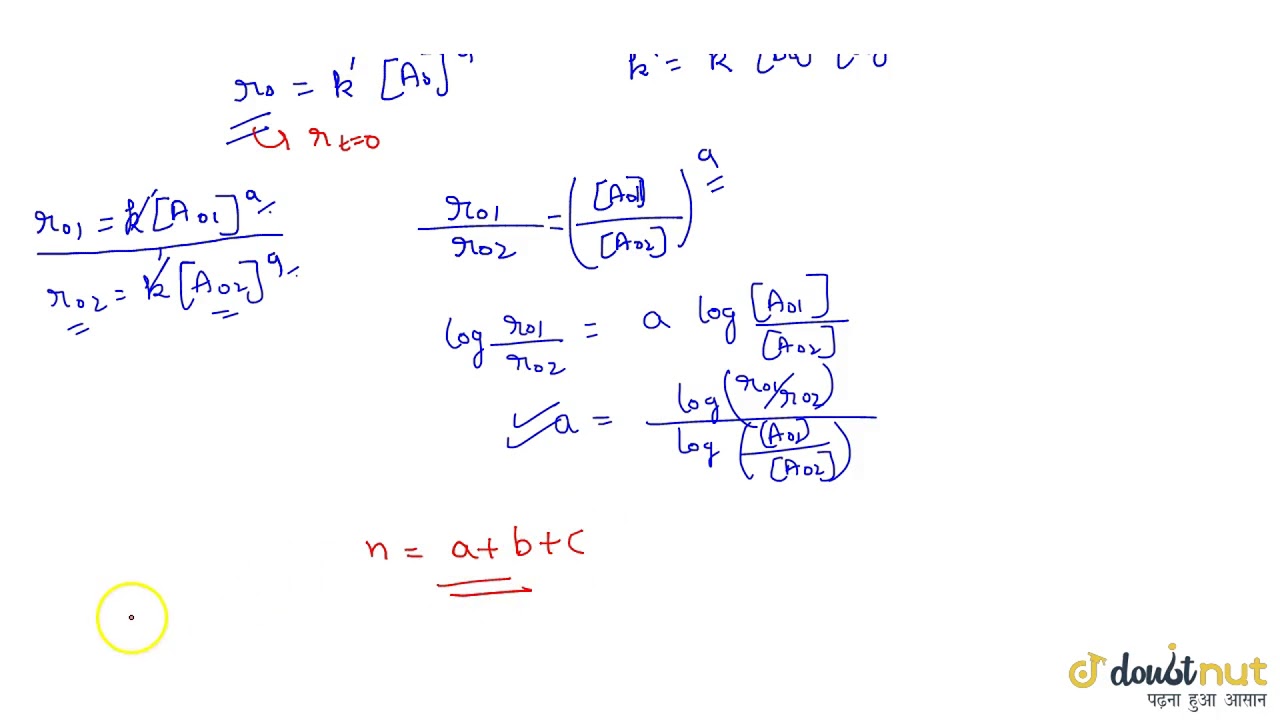 INITIAL RATE METHOD YouTube INITIAL RATE METHOD YouTube