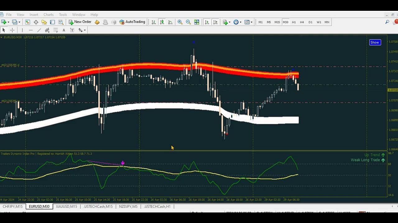 MetaTrader: Multiple TMA No-Repainting FOREX Trading Strategy (High Winning Rate) - YouTube