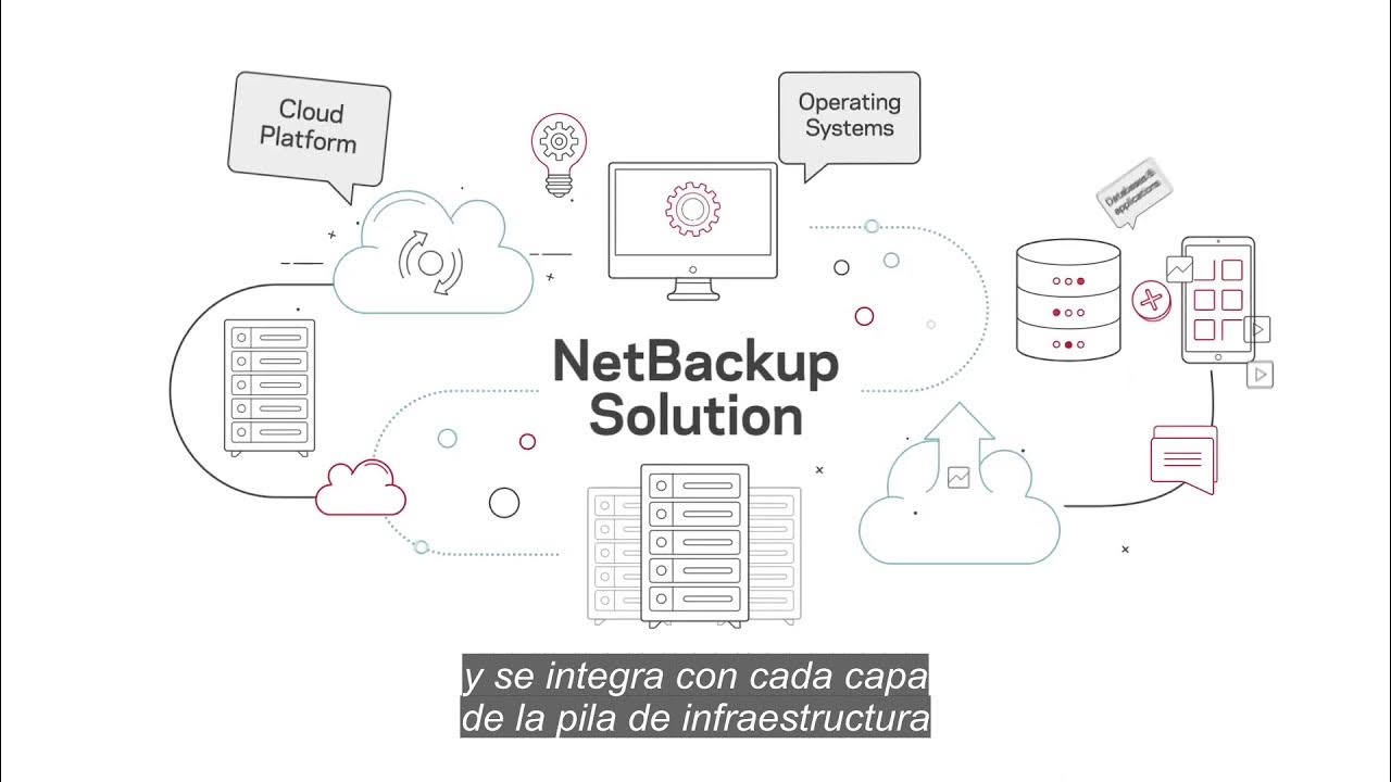 NetBackup Ransomware Resiliency – Spanish - YouTube