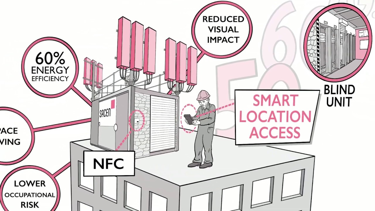 SACEN Smart Cabinet - YouTube