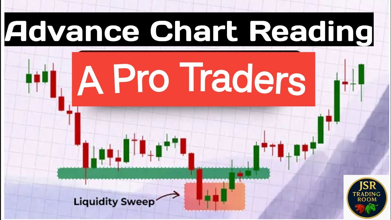 Ultimate Advance Chart Reading a Pro Traders | Price Action Trading # ...