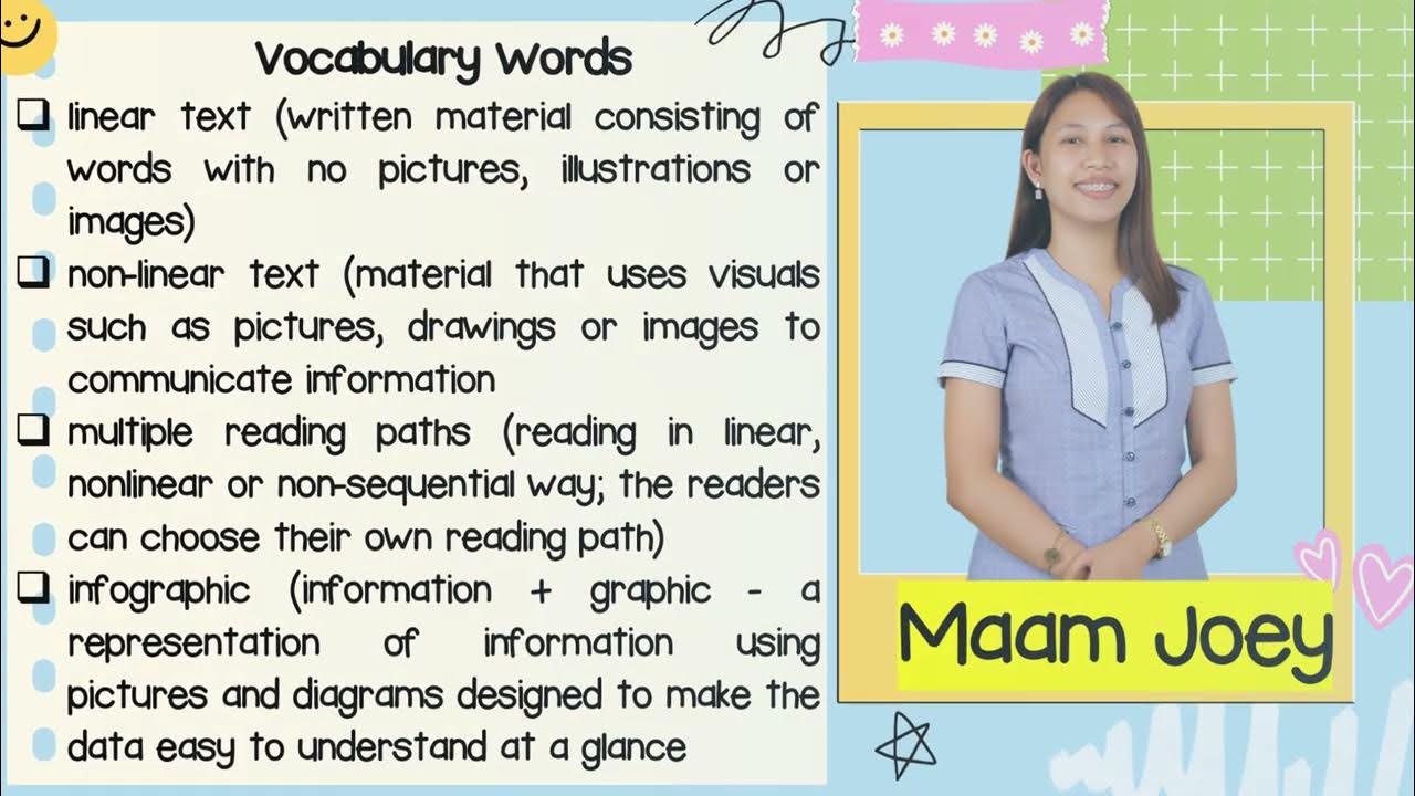 Reading Non-Linear Texts I English 8 I Lesson 8 I Learning Camp - YouTube