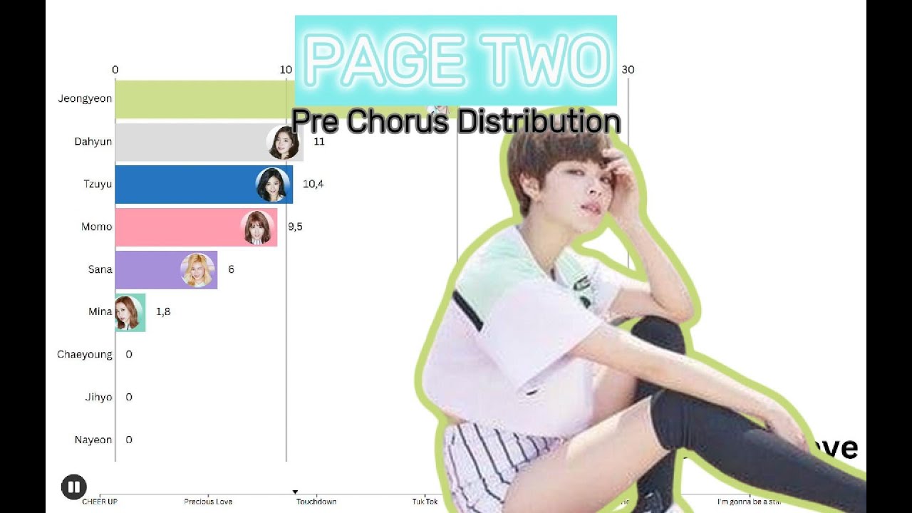 TWICE ~ PAGE TWO | Pre Chorus Distribution - YouTube