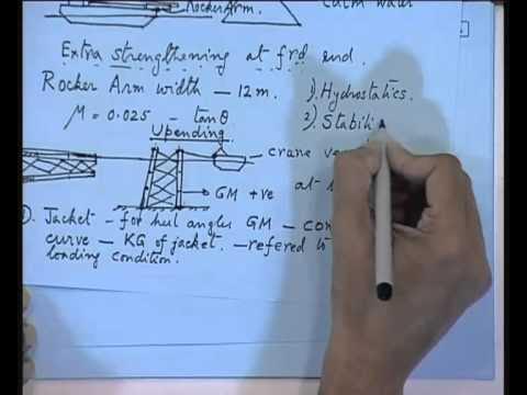Mod-01 Lec-19 Offshore Structures - I - YouTube