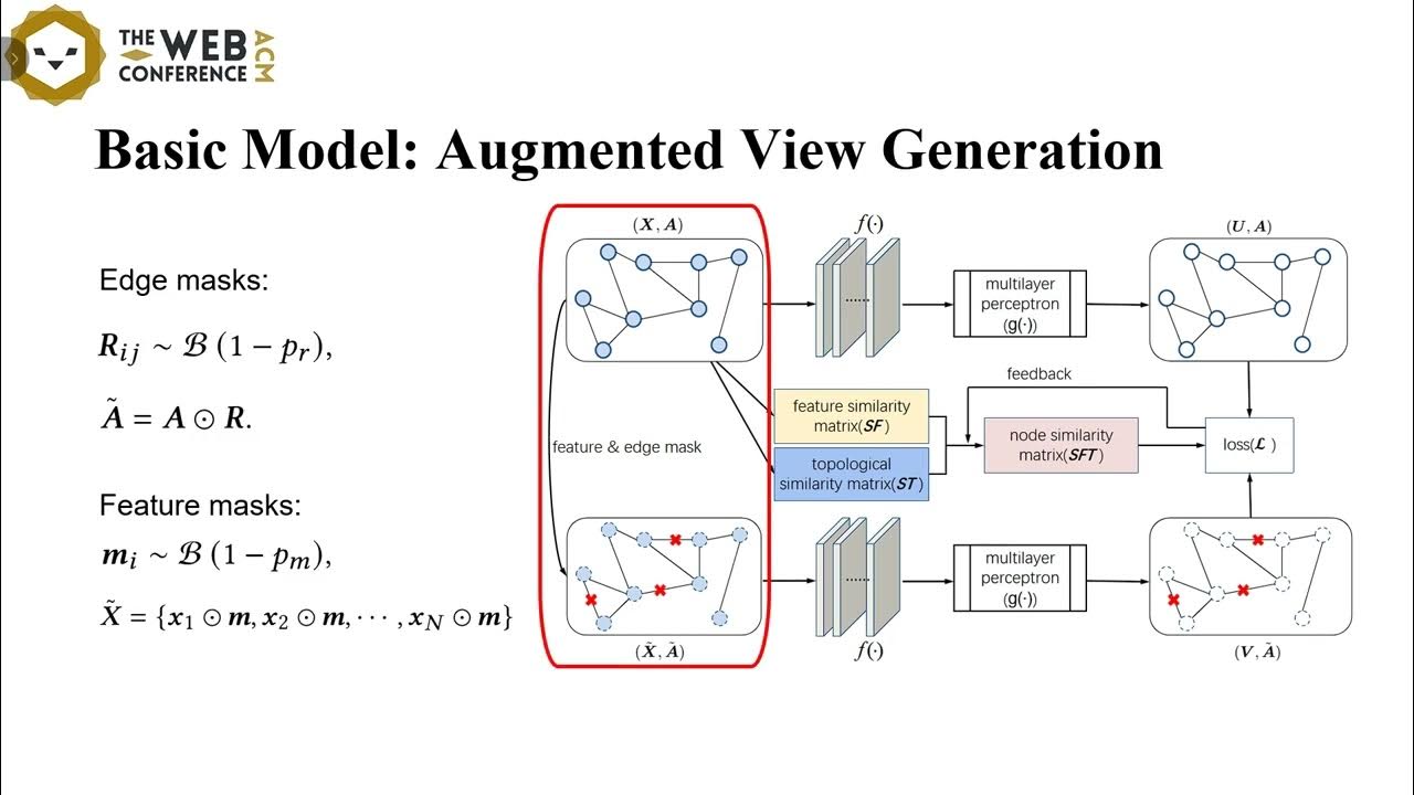 WWW23 6731 Self-Supervised Teaching and Learning of Representations on ...