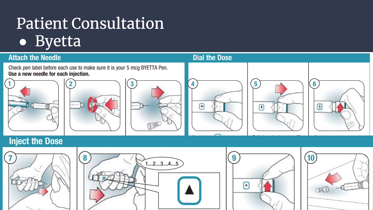 Bydureon and Byetta for Type II Diabetes - YouTube