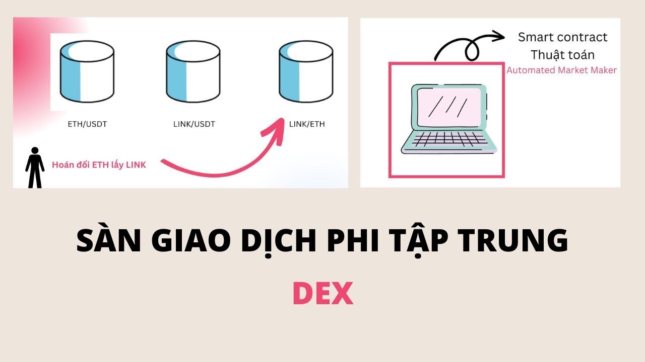 Explain 💻SÀN GIAO DỊCH PHI TẬP TRUNG Dự án DEX nào sẽ sống sót - YouTube