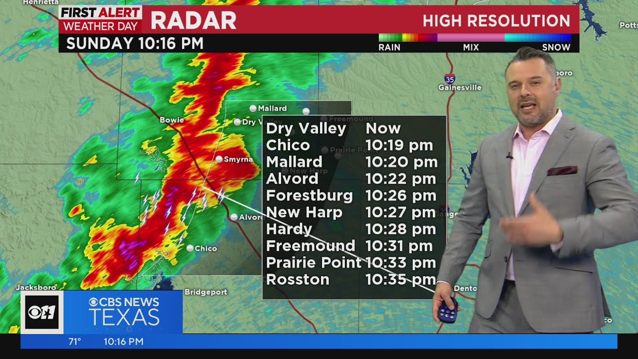 First Alert Weather: Winds pick up as storms move towards Metroplex ...