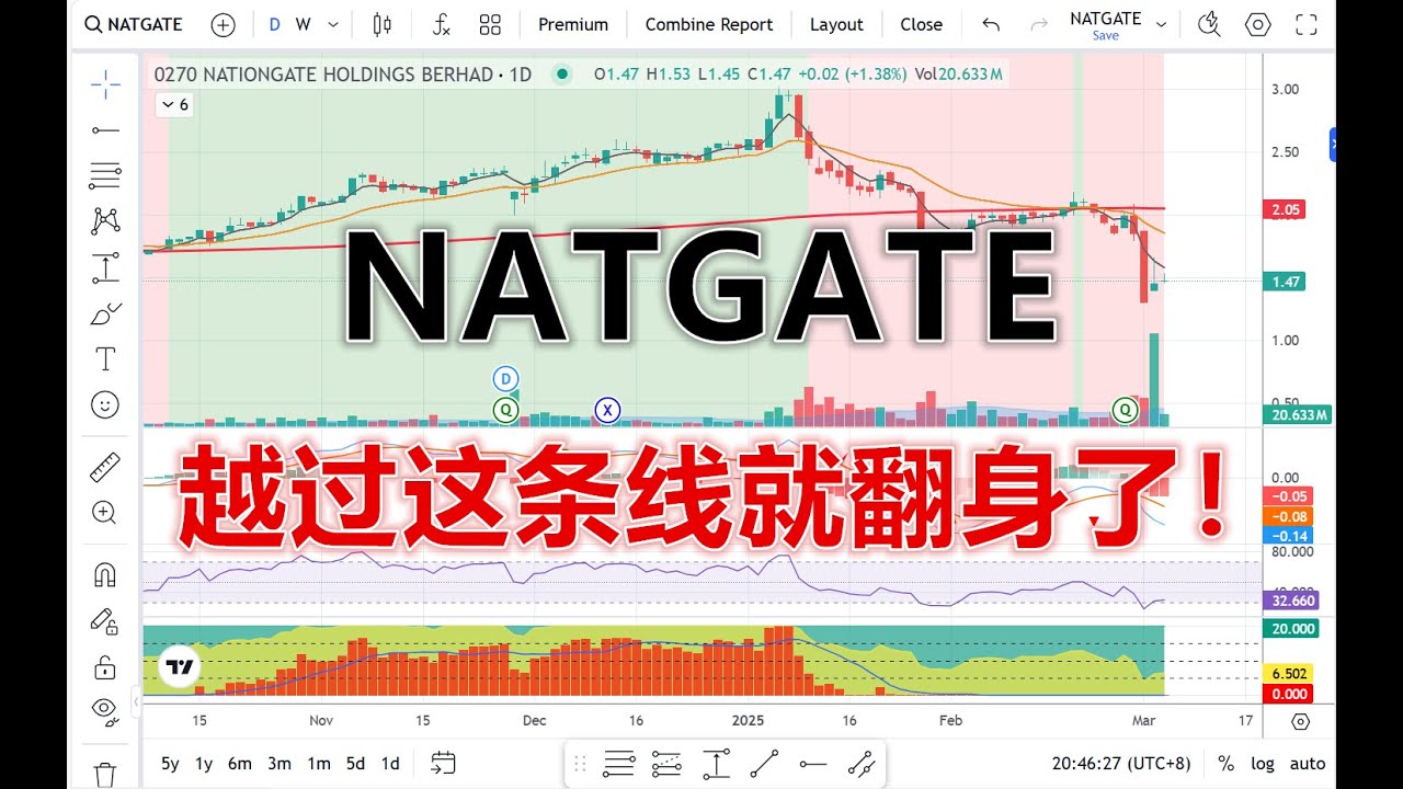 05 03 2025 第617期：NATGATE 越过这条线就翻身了！ - YouTube