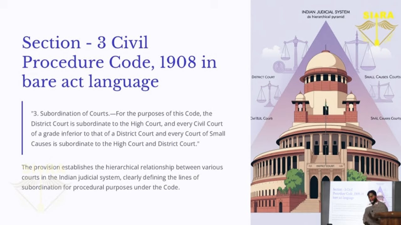 CPC 1st Class | Civil Procedure Code Explained for Judiciary Exams ...