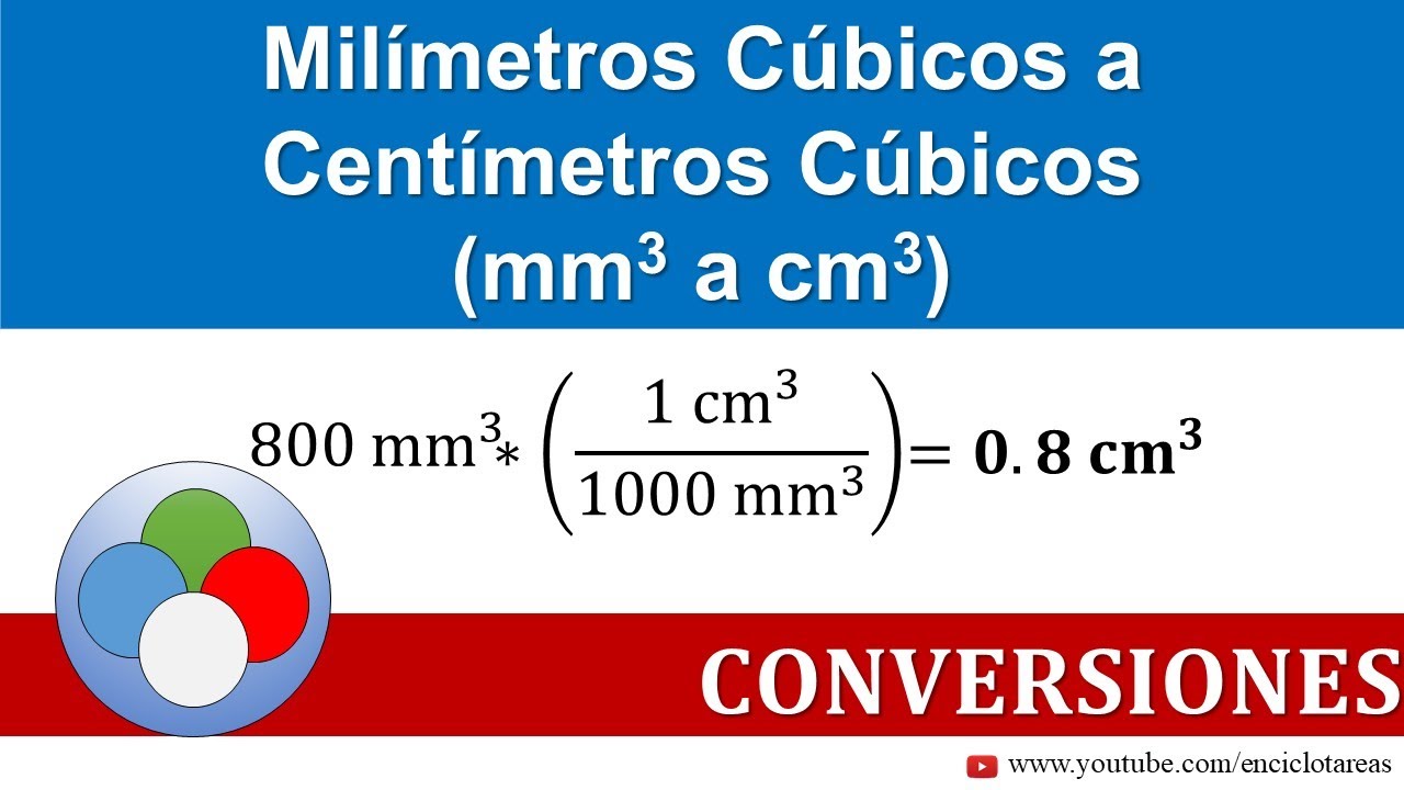 Mil metros C bicos A Cent metros C bicos mm3 A Cm3 YouTube mil-metros-c-bicos-a-cent-metros-c-bicos-mm3-a-cm3-youtube