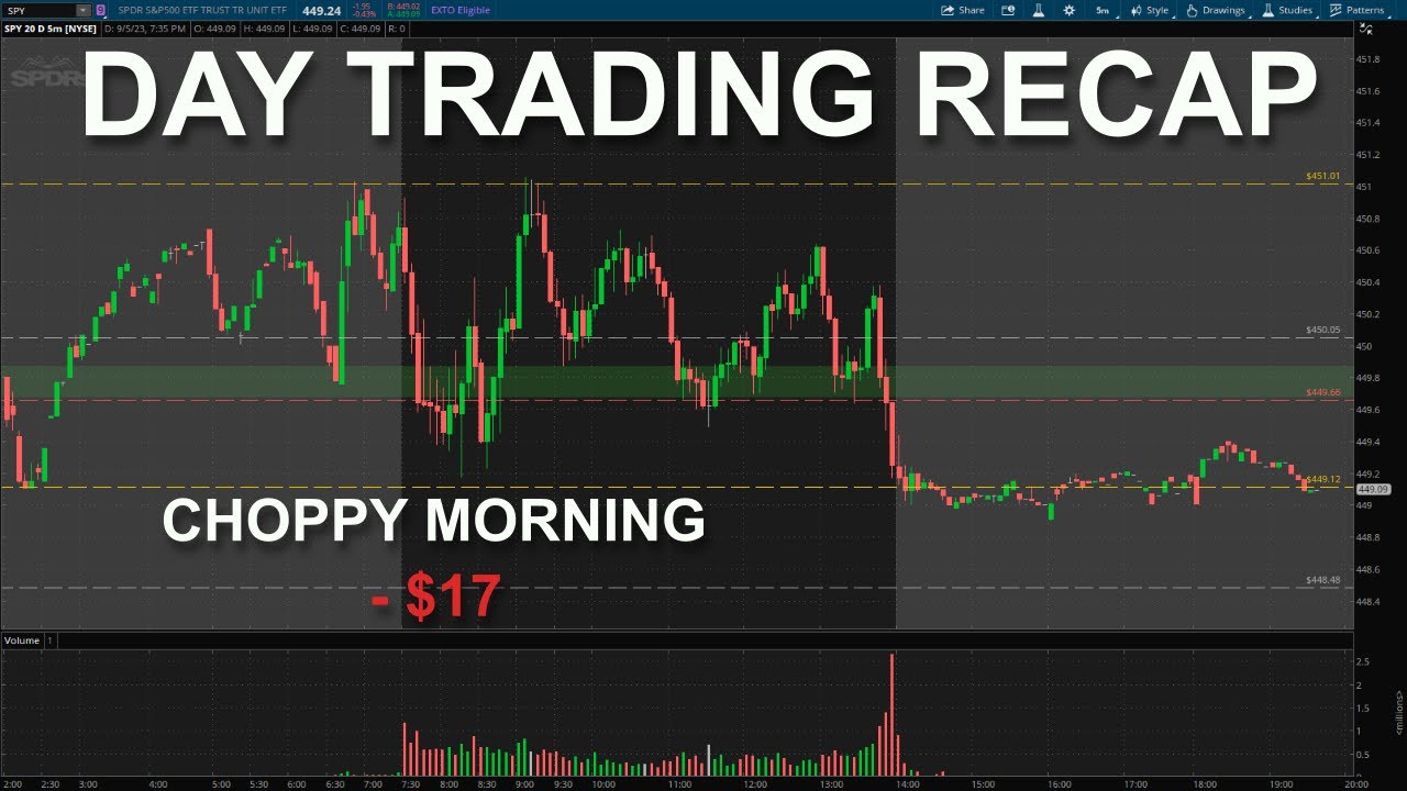Difficult Day To Trade - Day Trading Recap - YouTube