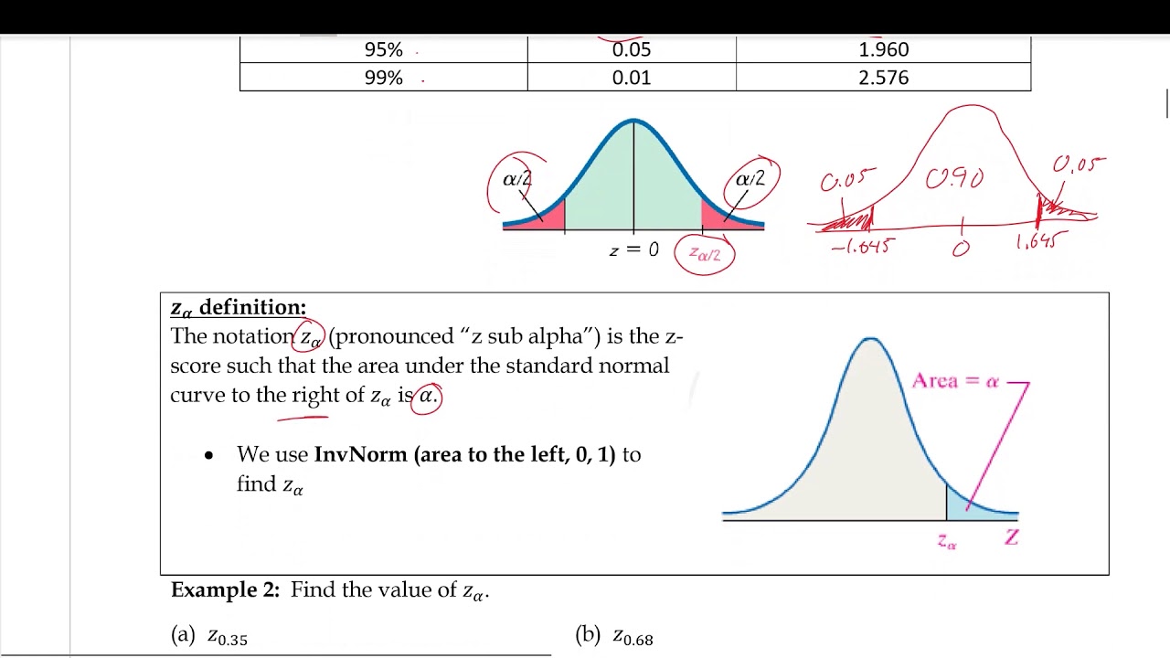 Estimating A Population Proportion Using A Confidence Interval YouTube estimating-a-population-proportion-using-a-confidence-interval-youtube