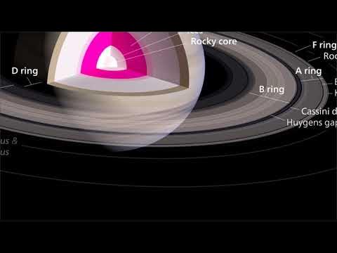 Planet Saturn | Free PowerPoint Presentation | Diagram | Vector | PPT ...