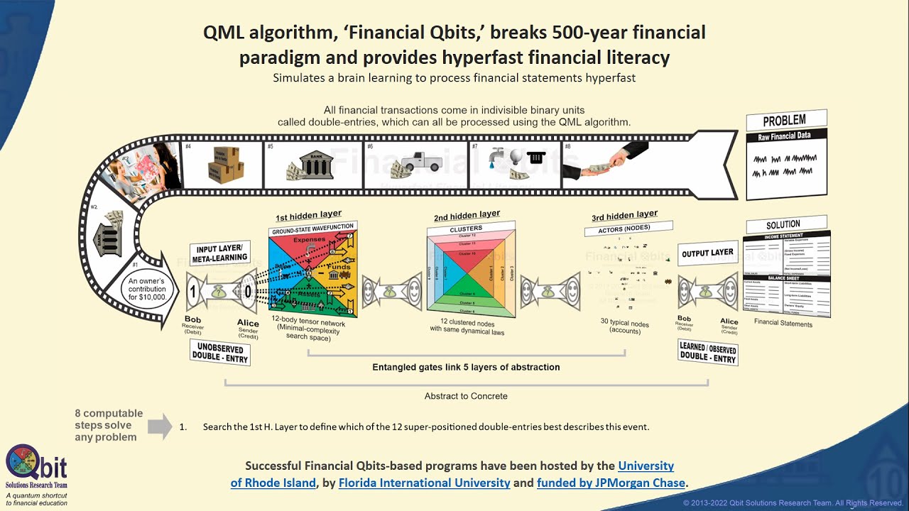 1st Commercial Application of Quantum Computing Technology - Financial Qbits - YouTube