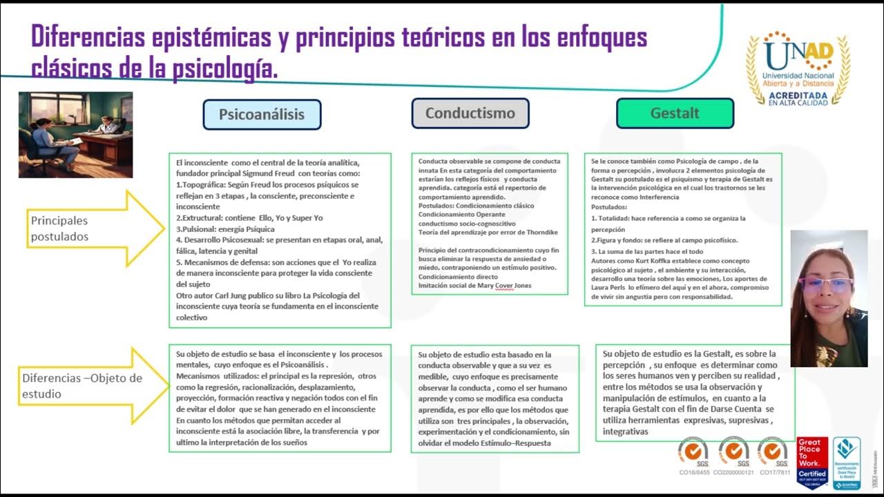 Diferencias epistémicas y principios teóricos en los enfoques clásicos de la psicología - YouTube