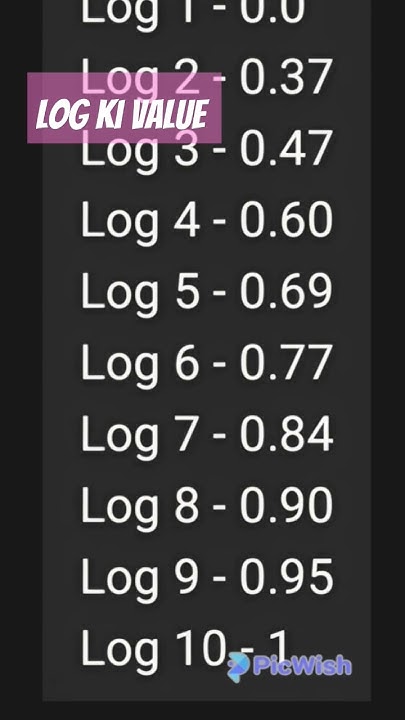 log ki value kaise nikale ||how to find values of log||log ki table||Table of log - YouTube