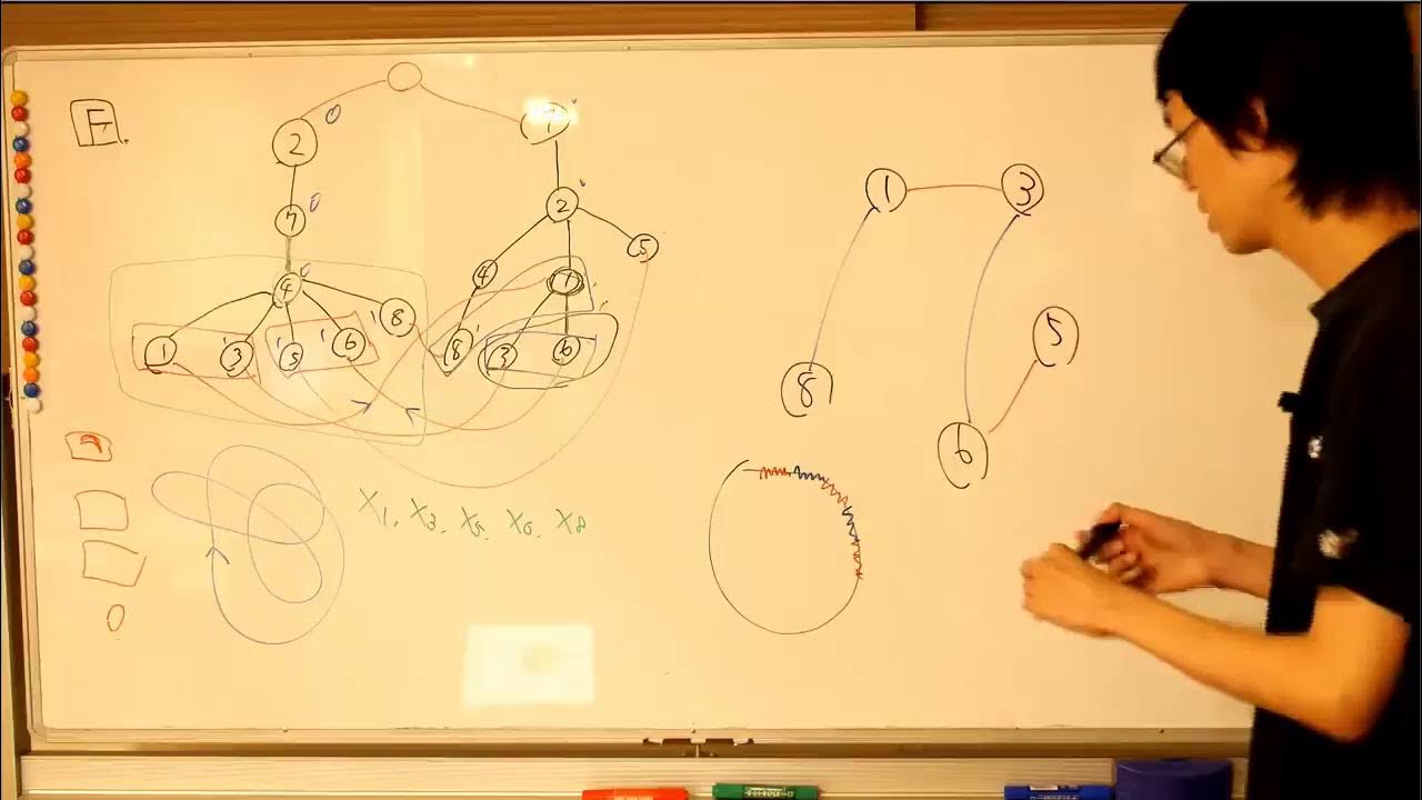 Atcoder Grand Contest 018 解説放送 Youtube
