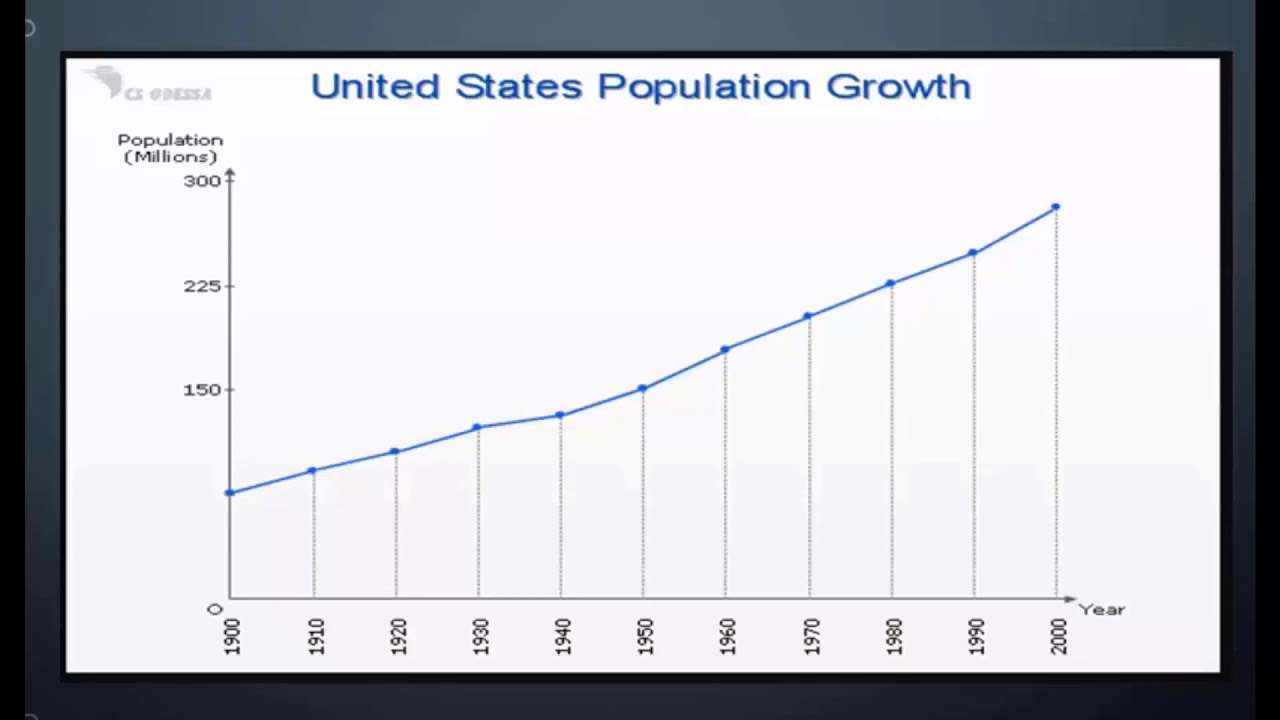 Temporal Contiguity Principle - YouTube