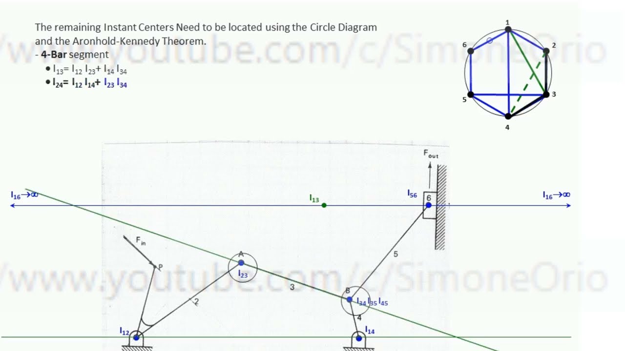 🤴 Finding INSTANT CENTERS - YouTube