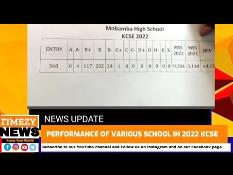 2022 KCSE Performance of various Schools|Top 100 ksce schools - YouTube