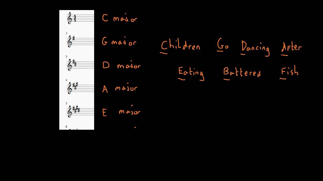 Key Signatures & Theory ¦ Question 1 ¦ Composition Paper ¦ Leaving Cert ...