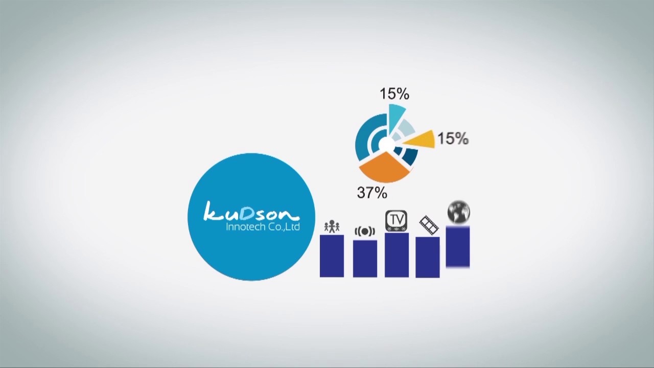Kudson infographic - YouTube