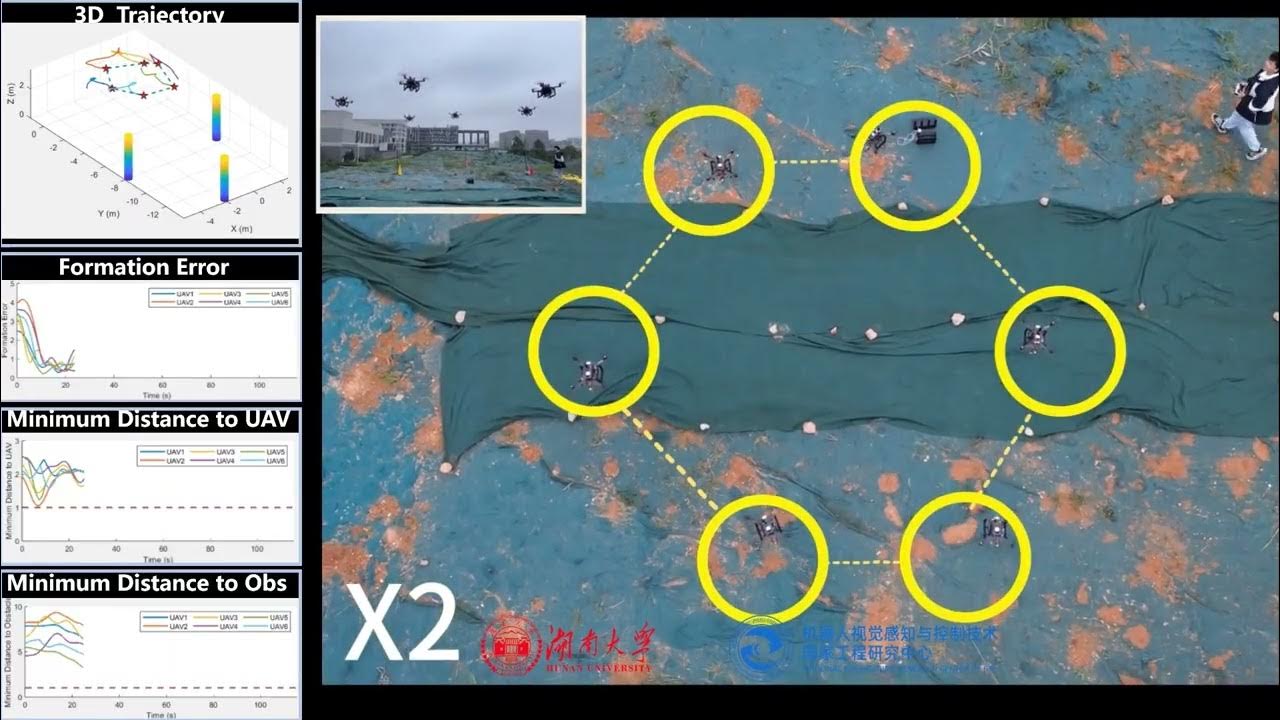 Collision Free Coordination for Quadrotors based on Differential Flatness - YouTube
