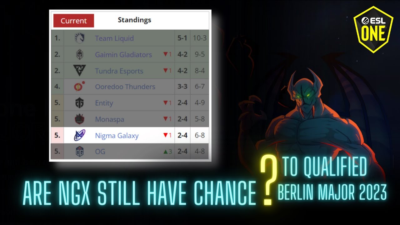 NIGMA SCENARIO TO QUALIFIED BERLIN MAJOR 2023 - Gorgc Stream Source ...