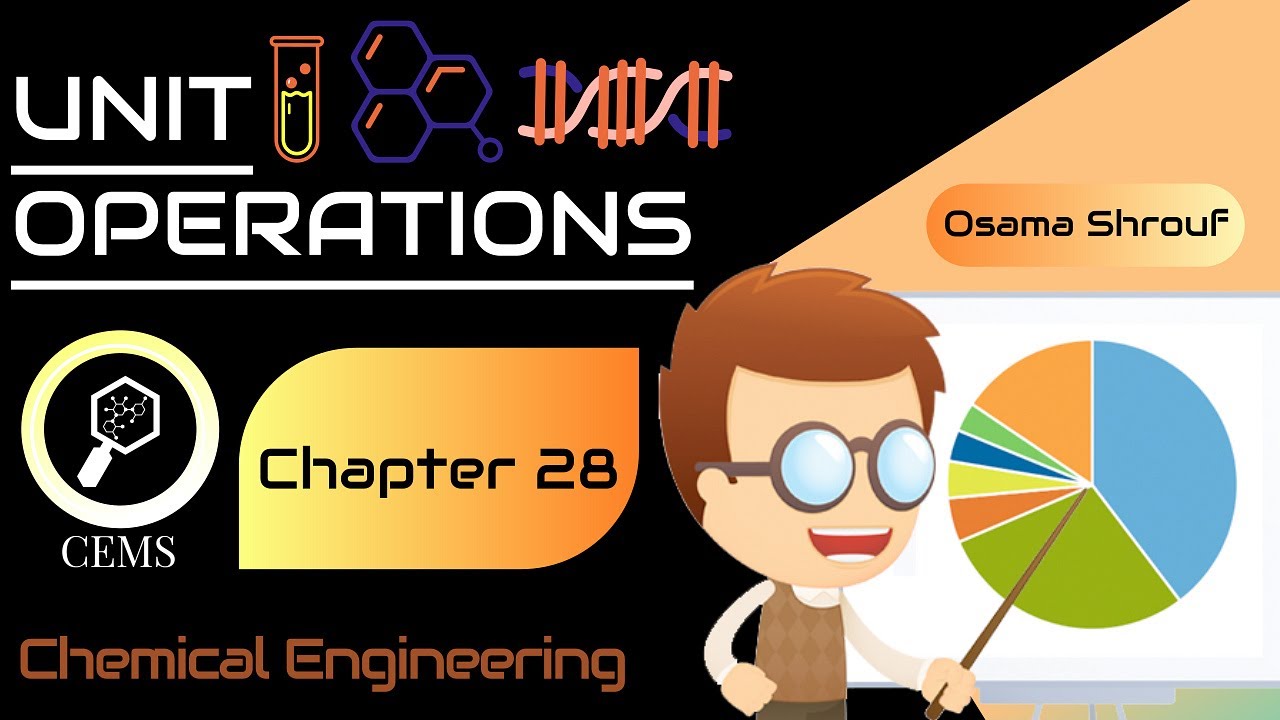 Unit Operations - Chemical Engineering - Size Reduction Introduction ...