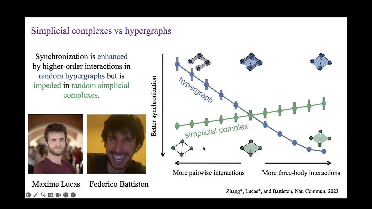 BeyondTheEdge - Dynamics on hypergraphs and hypergraphs from dynamics - YouTube