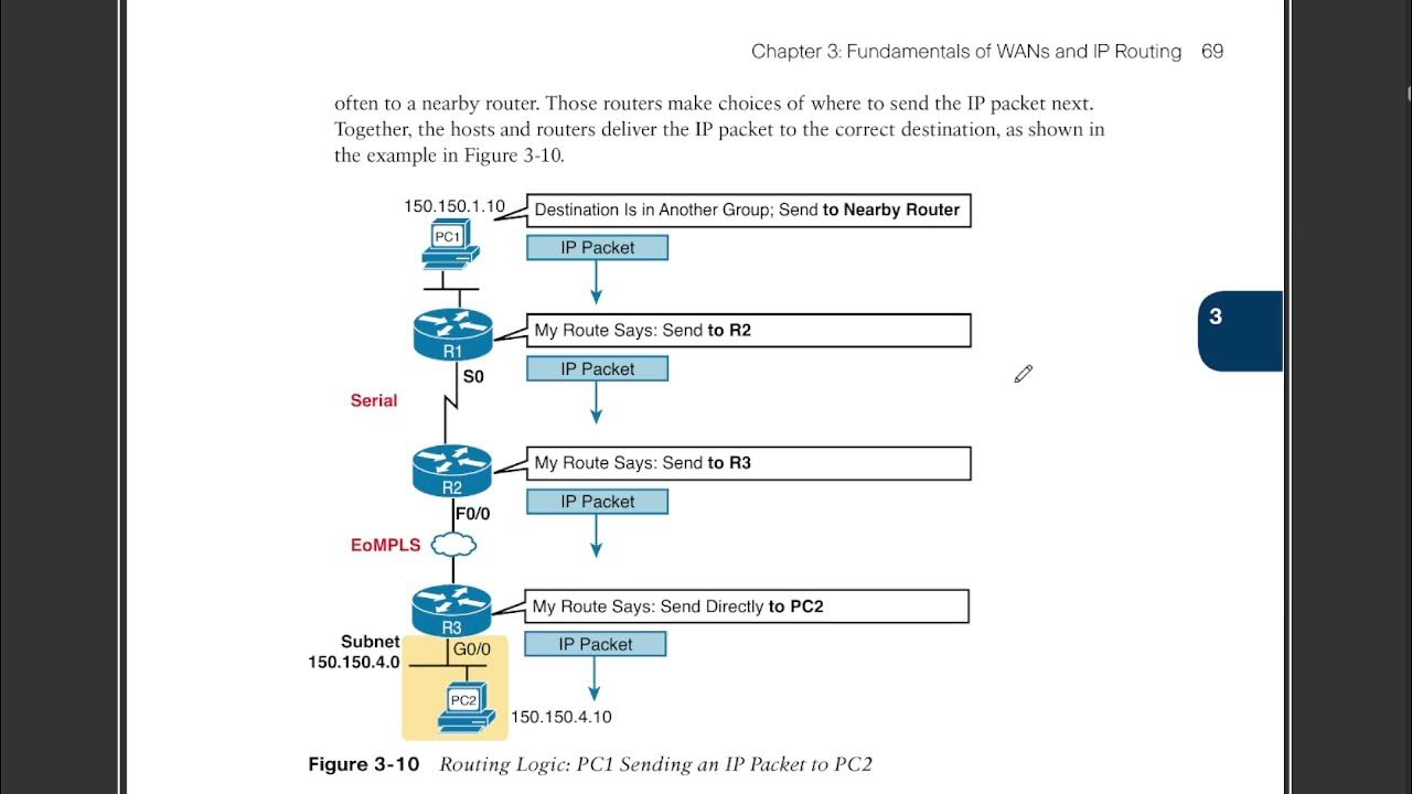 CHAPTER 3 PART 3 | عبدالله غازي | IIP Routing & DNS & ARP & Ping - YouTube